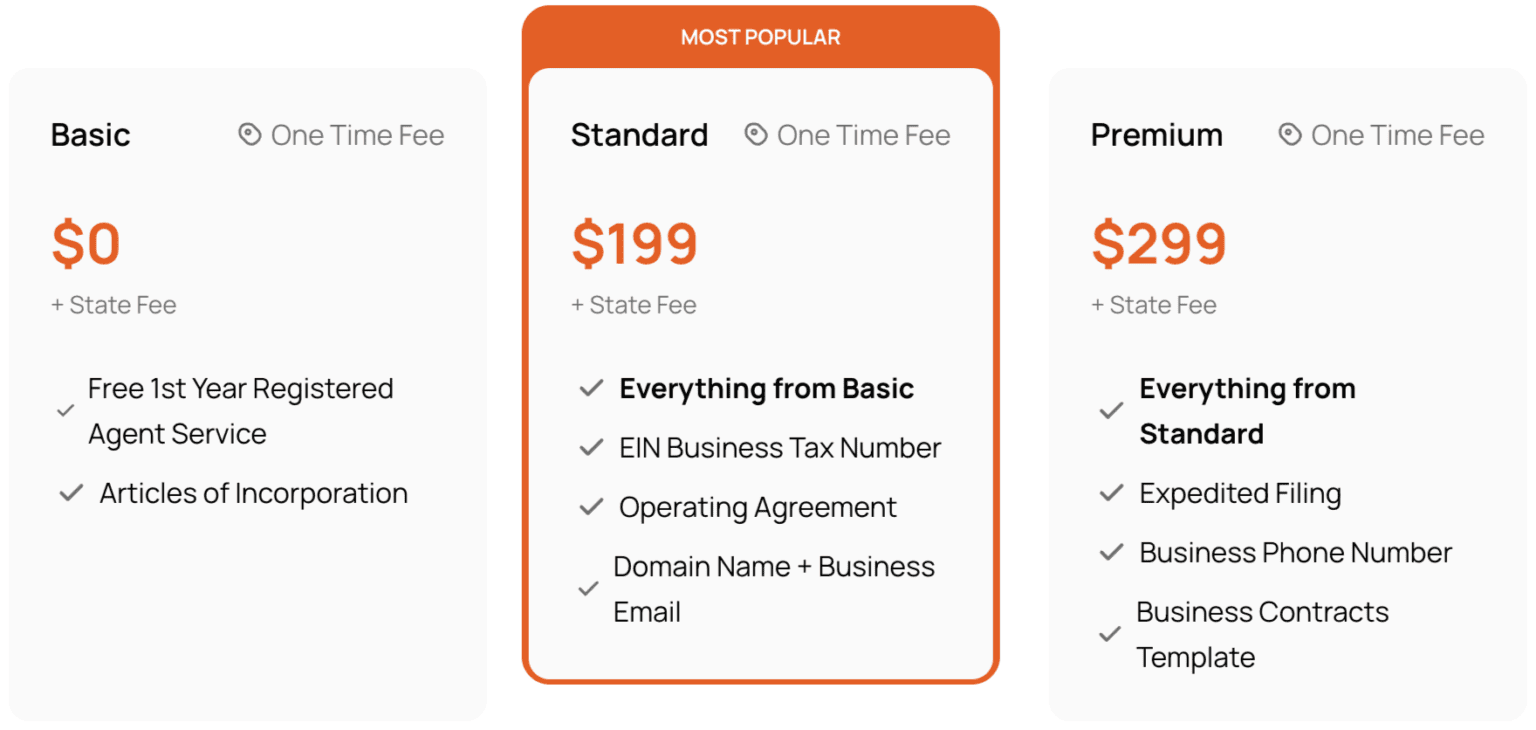 The 5 Best LLC Services of 2025 | LLC University® Reviews
