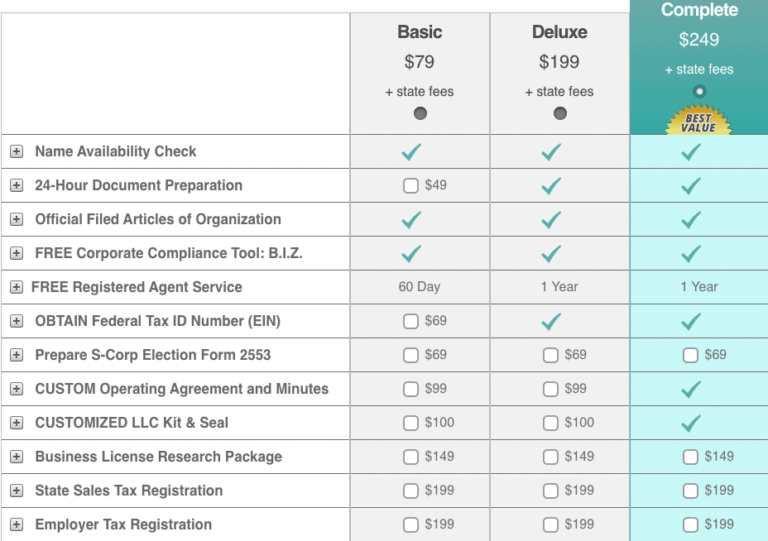 CorpNet Review 2025 - 5 Important Pros & Cons of LLC Service