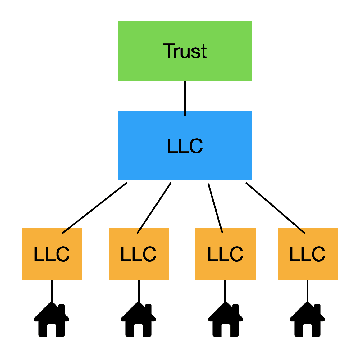 Llc Llc