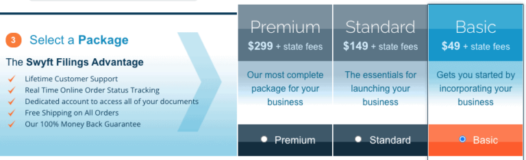 Swyft Filings Review 2025 - 4 Important Pros & Cons