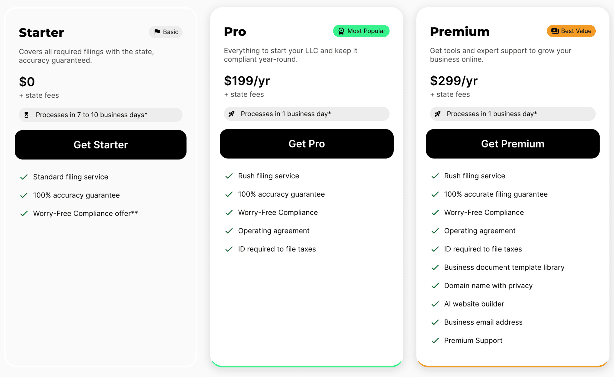 ZenBusiness Review 2025 - 4 Important Pros & Cons